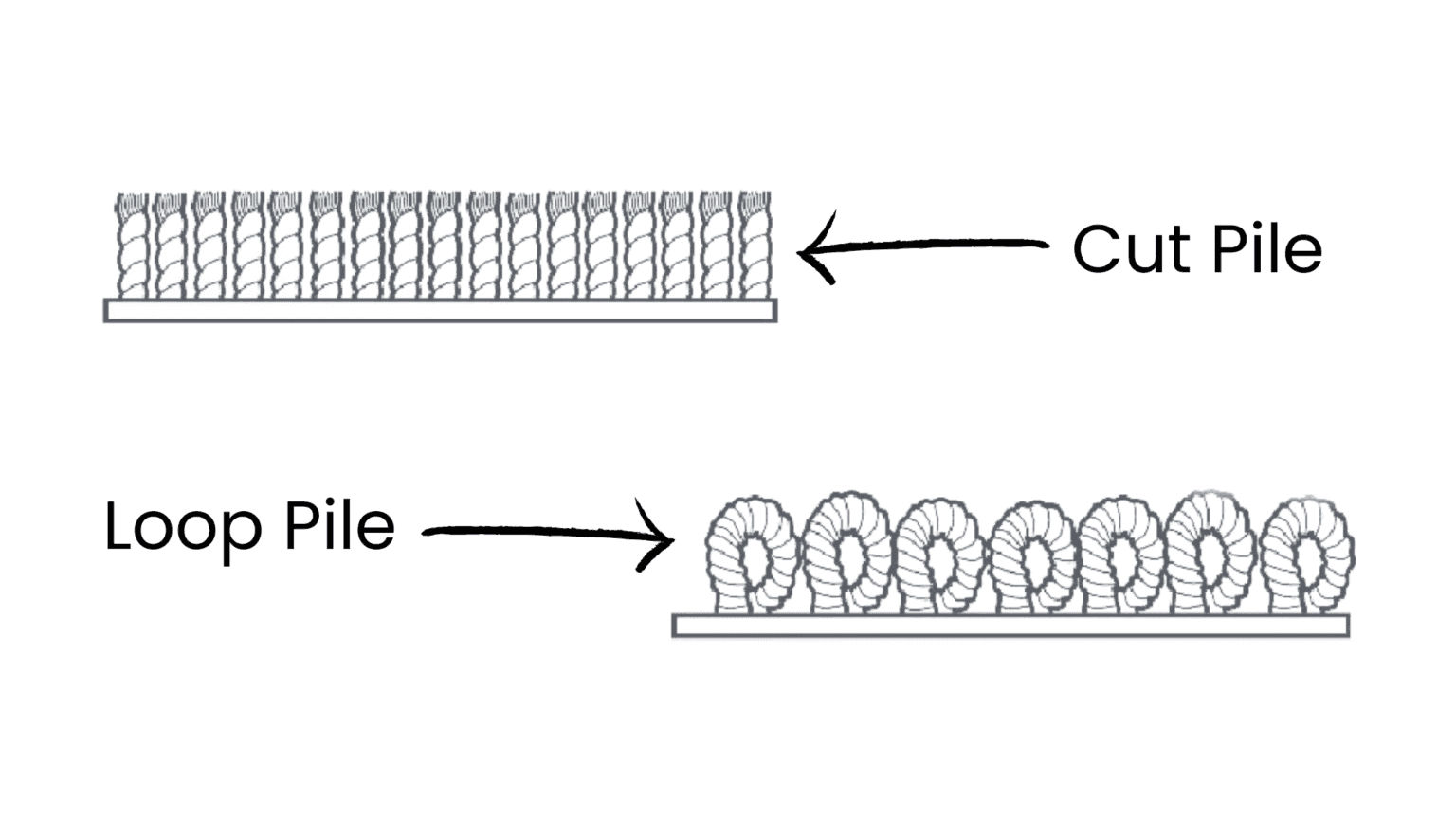 Cut Pile vs Loop Pile Tufting: Which Gun Is Right for You?